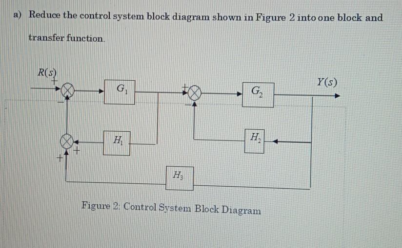 Solved a) Reduce the control system block diagram shown in | Chegg.com