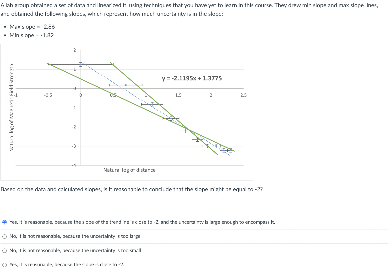 Solved A lab group obtained a set of data and linearized it, | Chegg.com