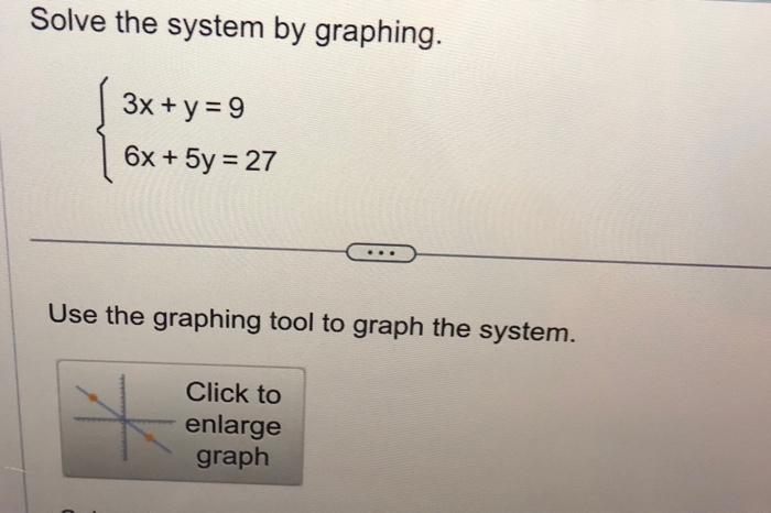 Solved Solve the system by graphing. {3x+y=96x+5y=27 Use the | Chegg.com