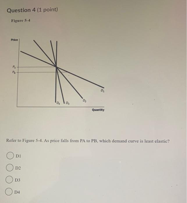 [Solved]: Refer to Figure 5-4. As price falls from PA to PB