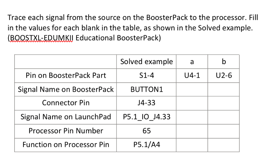 Solved Fill out the remainder of the chart. Trace each | Chegg.com