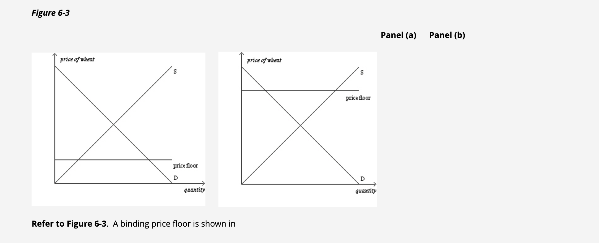 Solved Figure 6-3Panel (a) ﻿Panel (b)Refer to Figure 6-3. ﻿A | Chegg.com