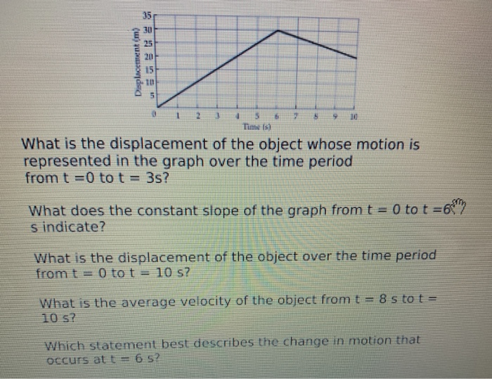 Solved Displacement im 4 1 2 1 10 What is the displacement | Chegg.com