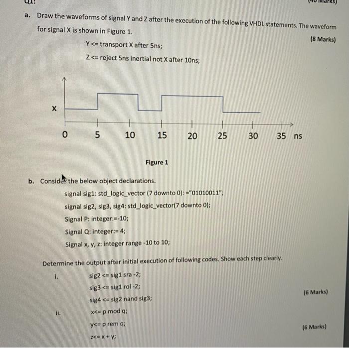 Solved a. Draw the waveforms of signal Y and Z after the | Chegg.com