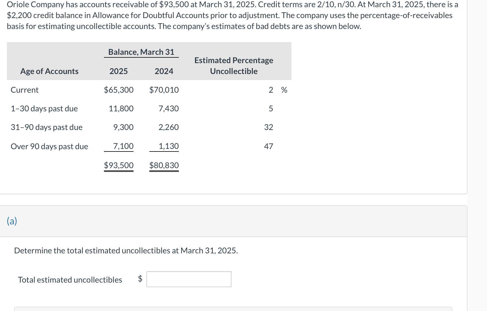 Solved Oriole Company has accounts receivable of $93,500 ﻿at | Chegg.com