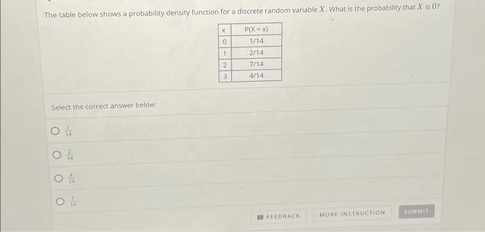 Solved The table below shows a probability density function | Chegg.com