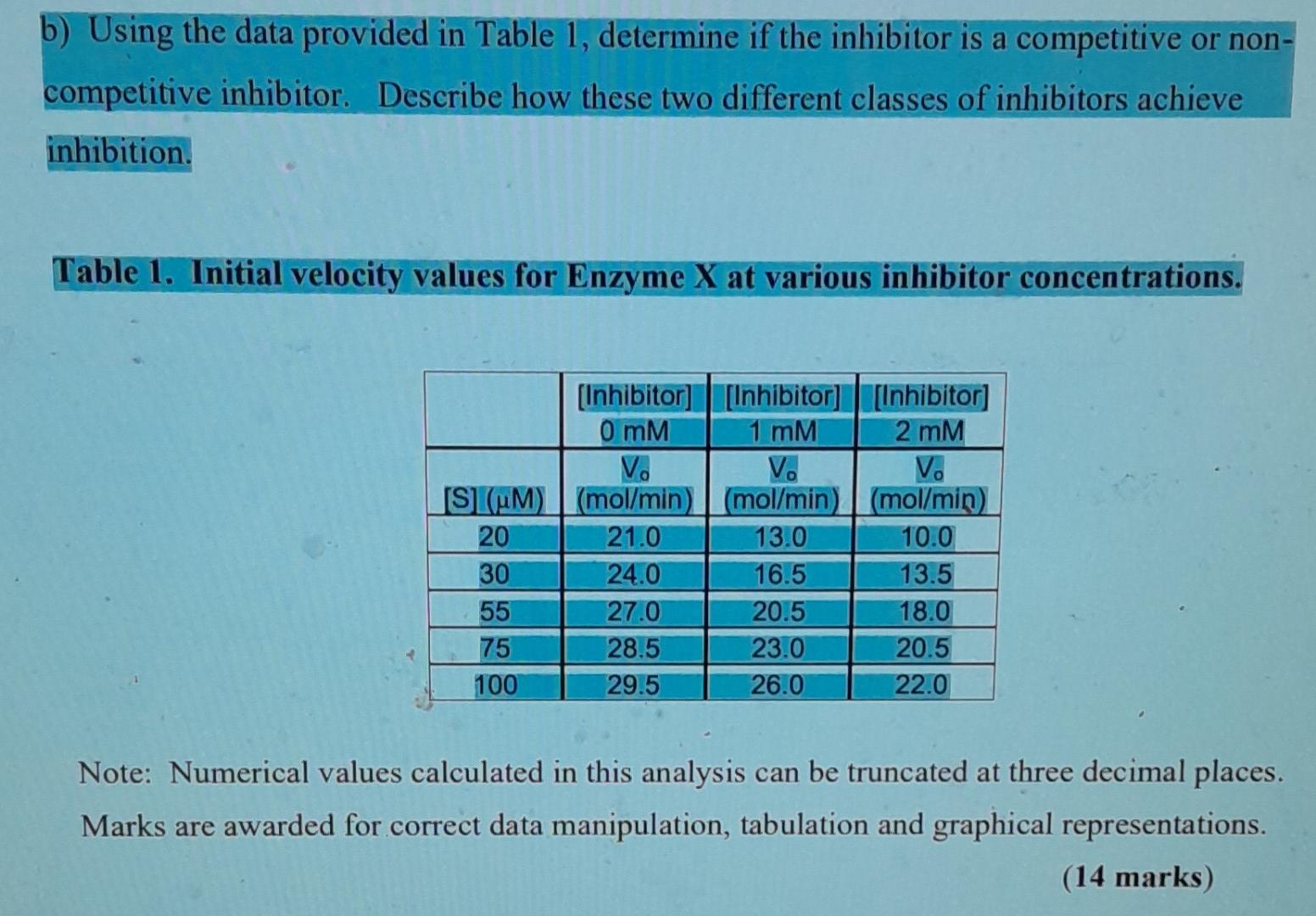 Solved b) Using the data provided in Table 1, determine if | Chegg.com