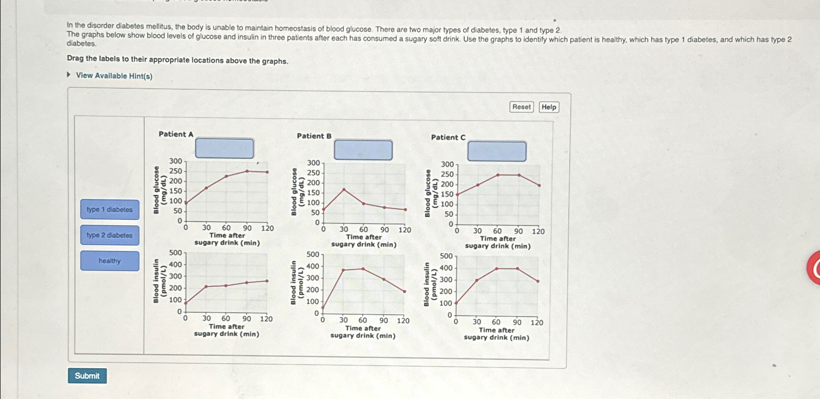 Solved In the disorder diabetes mellitus, the body is unable | Chegg.com