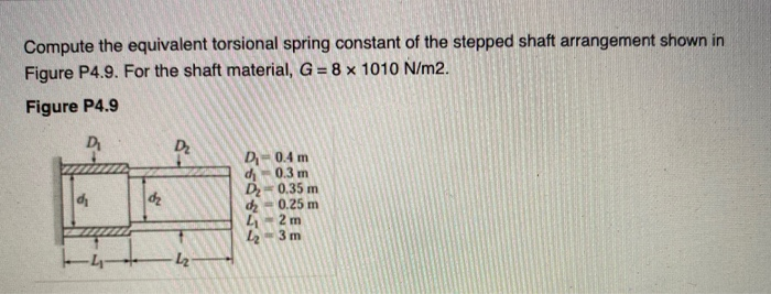 Solved Compute the equivalent torsional spring constant of | Chegg.com