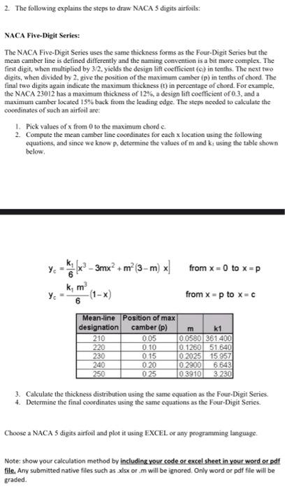 Solved 2. The following explains the steps to draw NACA 5 | Chegg.com