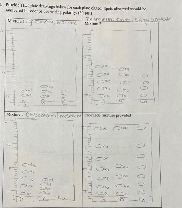 4. Calculate Rr values for the various spots observed | Chegg.com