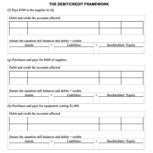 Solved THE DEBIT/CREDIT FRAMEWORK (1) Pays $300 to the | Chegg.com