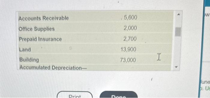 Solved The adjusted trial balance of Elmo Real Estate | Chegg.com