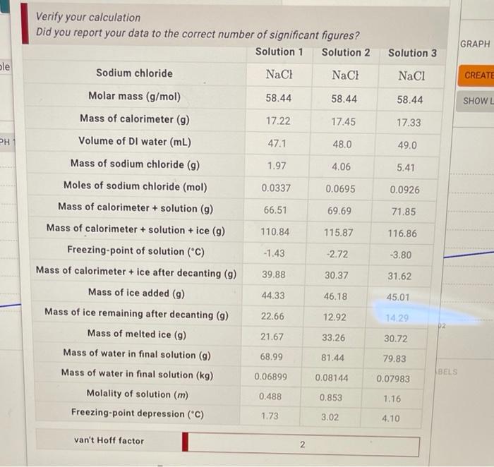 Solved Verify your calculation Did you report your data to | Chegg.com