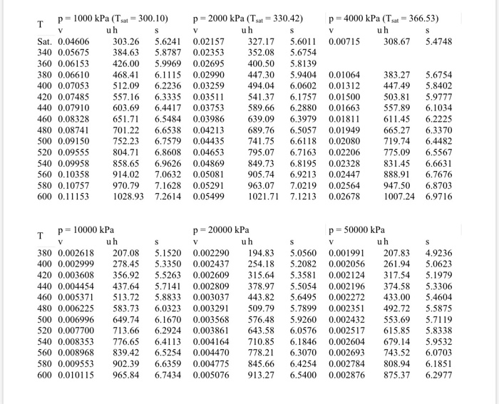 A Supercritical Rankine power cycle utilizes propane | Chegg.com