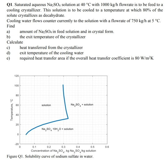 Solved Q1. Saturated aqueous Na2SO4 solution at 40°C with | Chegg.com