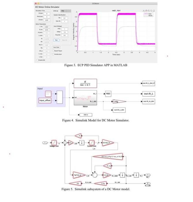 Solve the lab using Matlab and Simulink. Procedure | Chegg.com