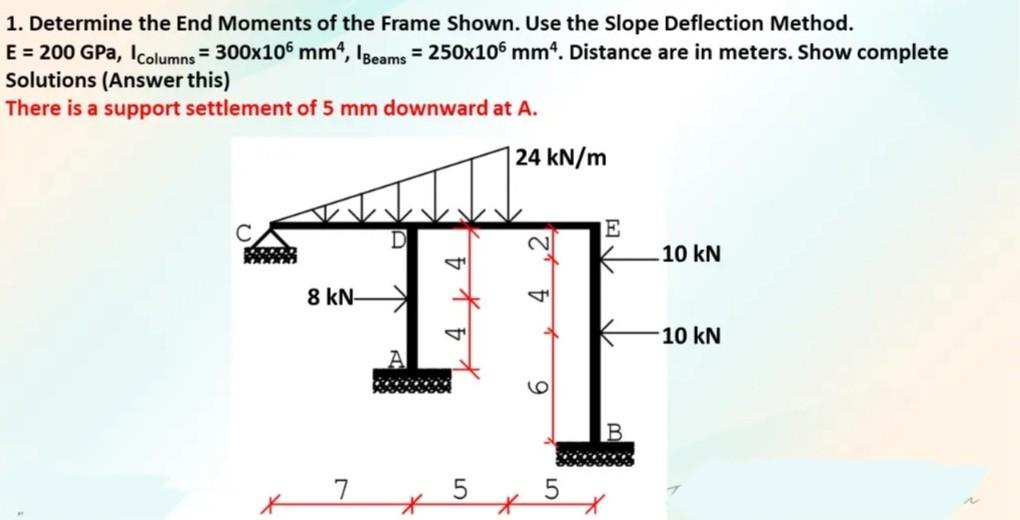 Solved PLEASE HELP! Determine the end moments of the frame | Chegg.com