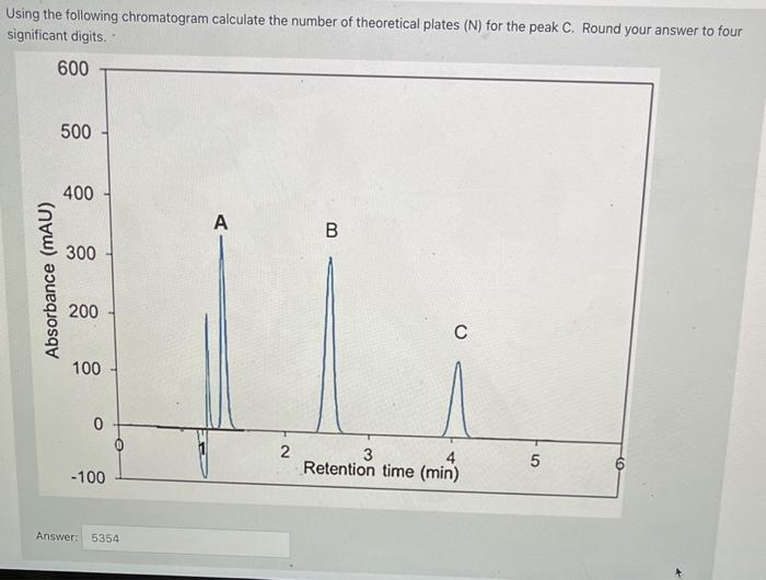 Solved Using the following chromatogram calculate the number | Chegg.com