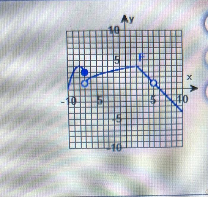 Solved Use the graph of F to find the given limit. When | Chegg.com Solved Use the graph of F to find the given limit. When | Chegg.com