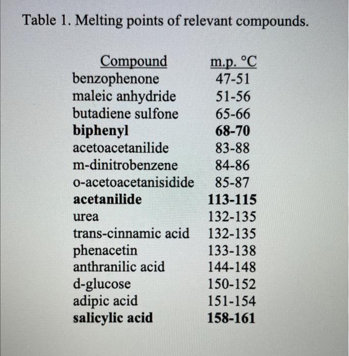 Table 1. Melting points of relevant | Chegg.com