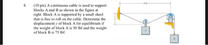 Solved (10 pts) A continuous cable is used to support blocks | Chegg.com