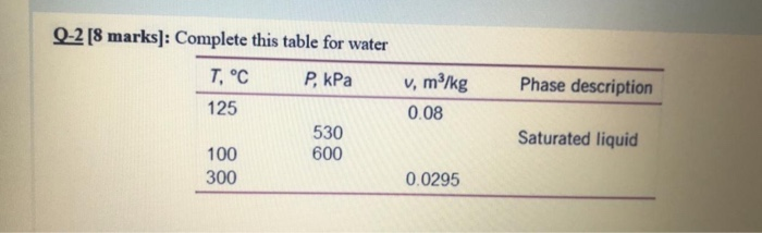 Solved Q-2 [8 marks): Complete this table for water P, kPa | Chegg.com