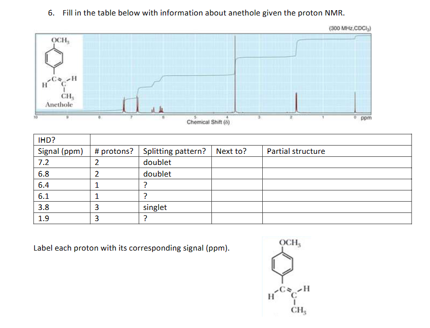 Solved Label each proton with its corresponding signal | Chegg.com