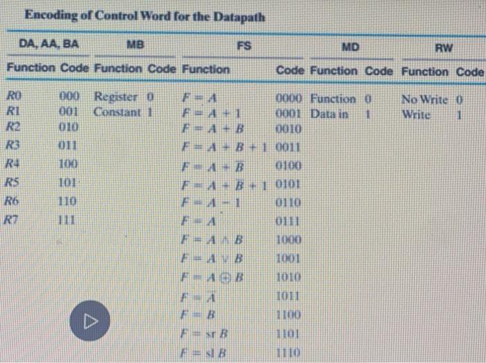 Solved Figure out what the Micro-operation is for the red | Chegg.com