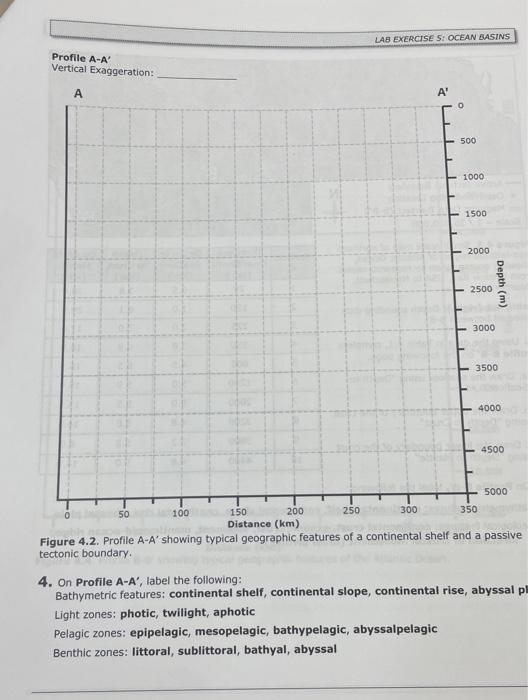 Solved Figure 4.1. Large-scale map of passive tectonic | Chegg.com