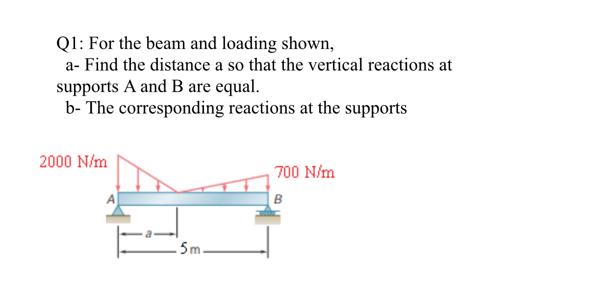 Solved Q1 For The Beam And Loading Shown A ﻿find The
