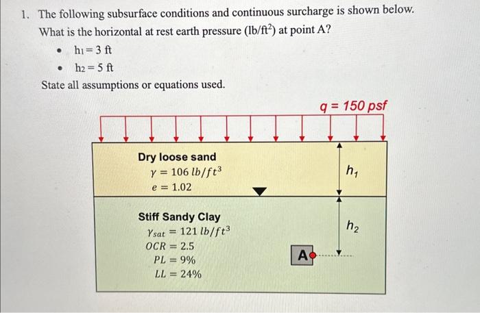 Solved 1. The following subsurface conditions and continuous | Chegg.com
