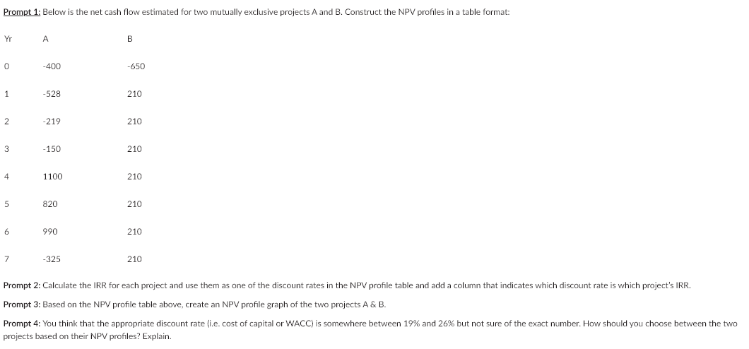 Solved Prompt 1: Below is the net cash flow estimated for | Chegg.com