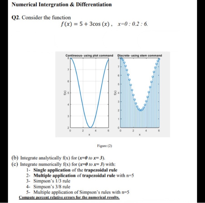Solved Numerical Intergration & Differentiation Q2. Consider | Chegg.com