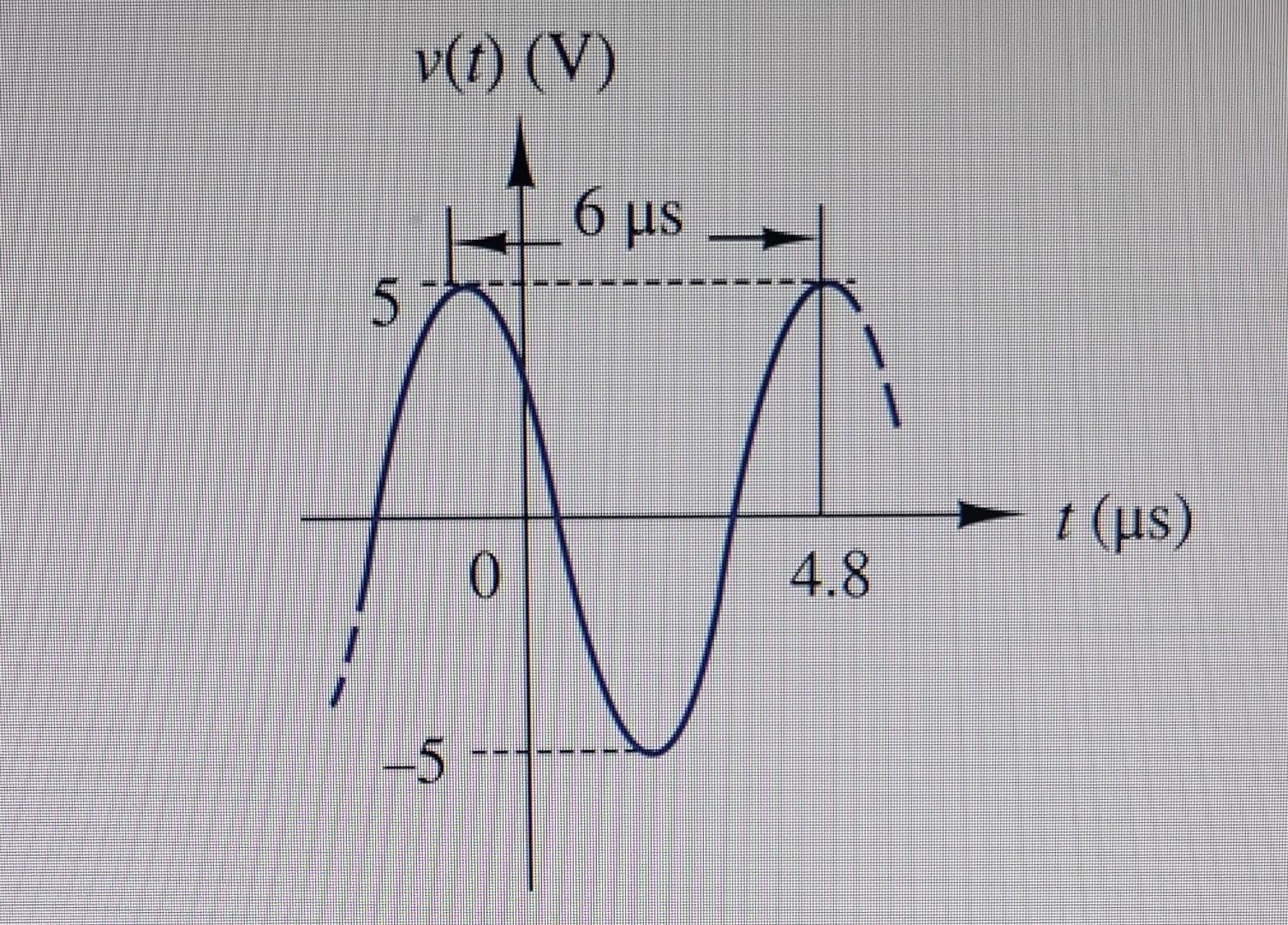 Solved write and expression for the sinusoid. what are the | Chegg.com