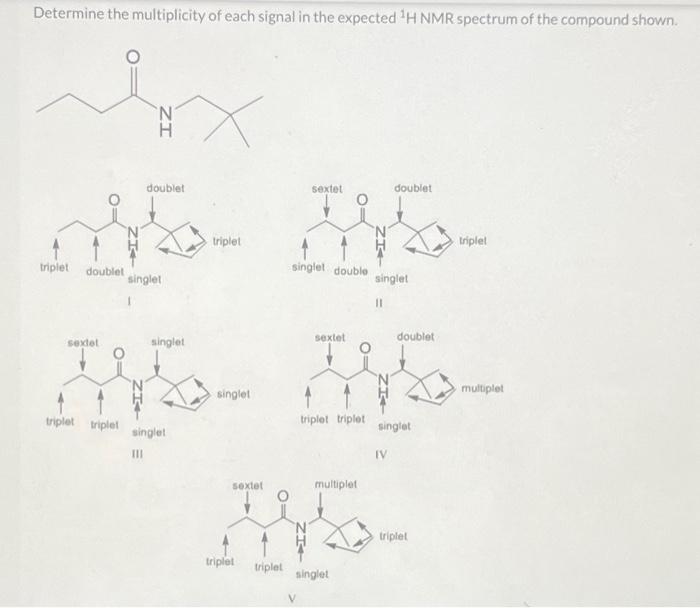 Solved Determine the multiplicity of each signal in the | Chegg.com