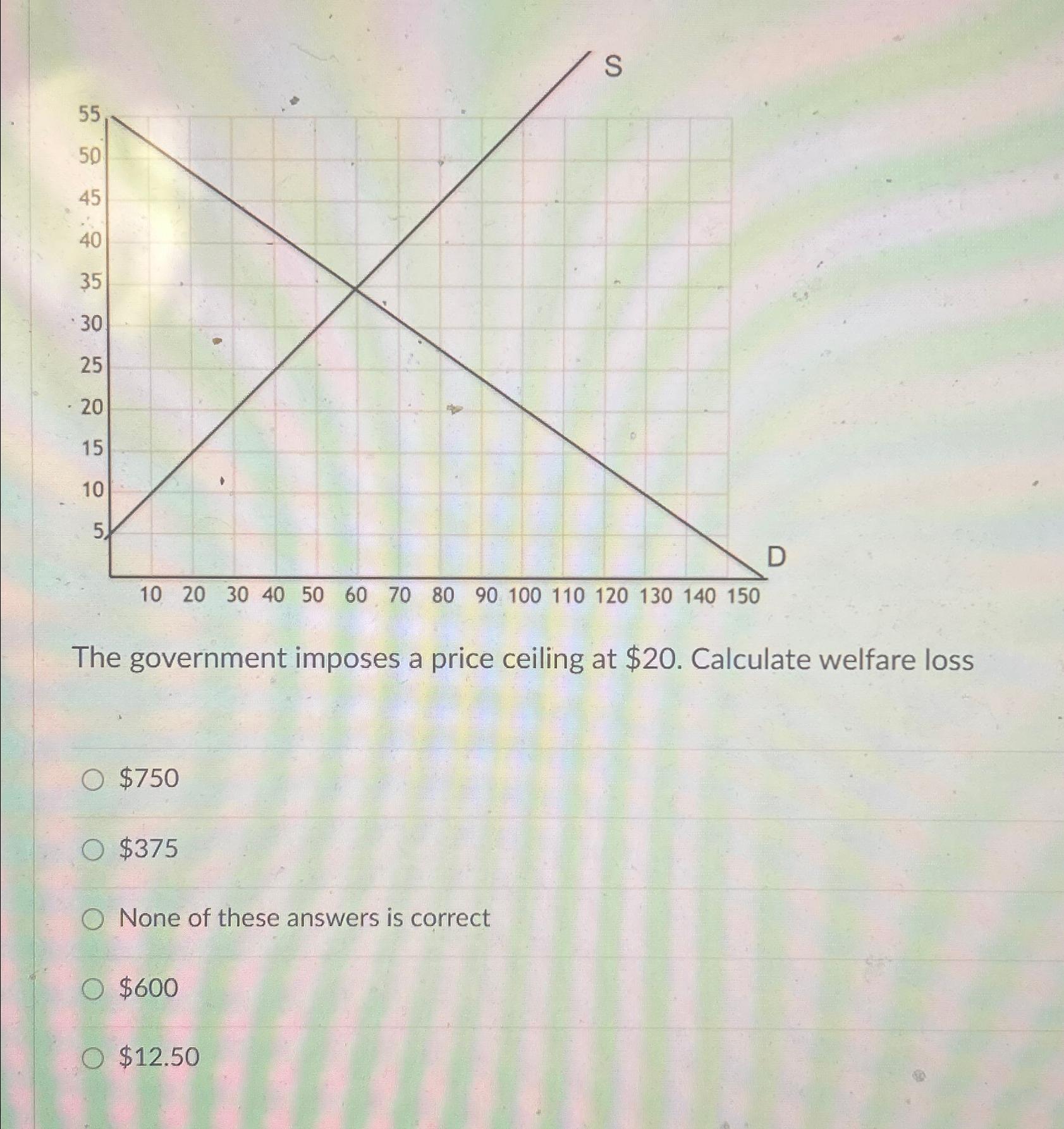 Solved The government imposes a price ceiling at $20. | Chegg.com