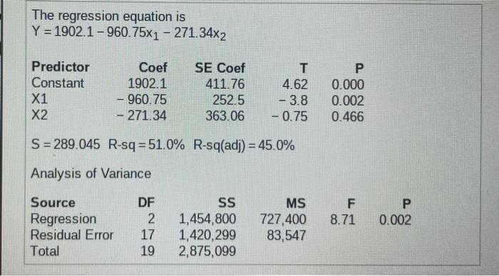 Solved c. Find SSE, MSE, and s. Interpret the standard | Chegg.com