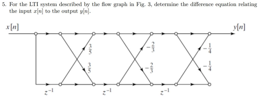 Solved For the LTI system described by the flow graph in | Chegg.com