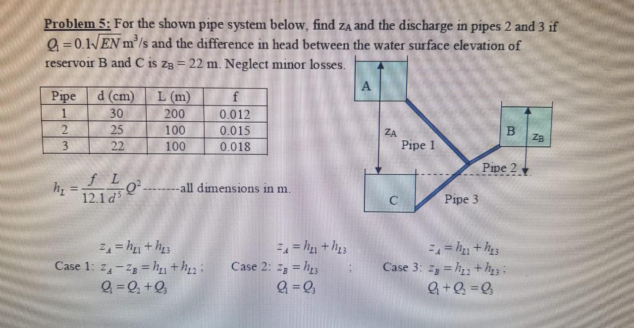 Solved Problem 5: For the shown pipe system below, find za | Chegg.com