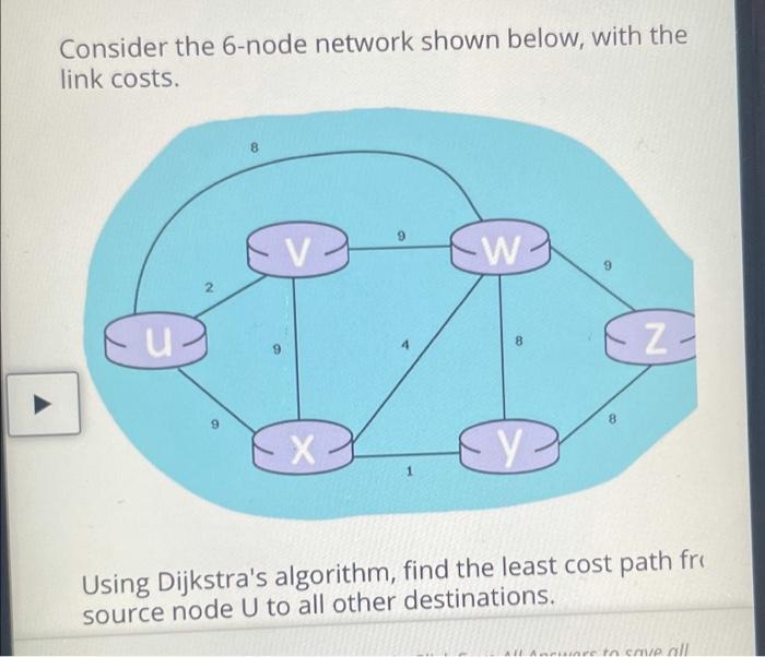 Solved Consider the 6-node network shown below, with the | Chegg.com
