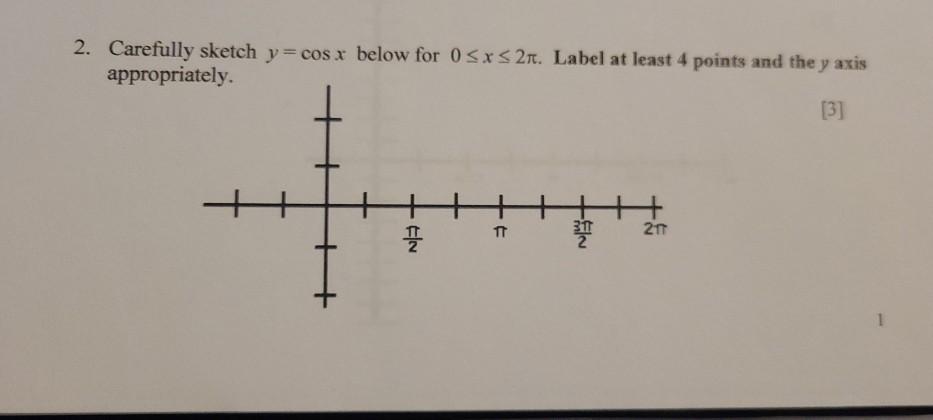 Solved 2. Carefully sketch y=cos x below for 0 SXS 21. Label | Chegg.com