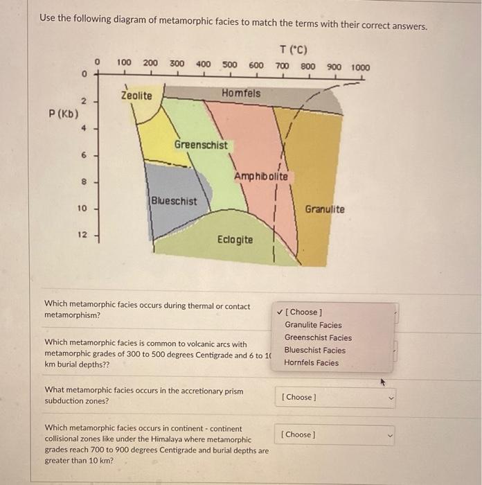 Solved Use the following diagram of metamorphic facies to | Chegg.com