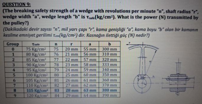 Solved OUESTION 9:(The breaking safety strength of a wedge | Chegg.com