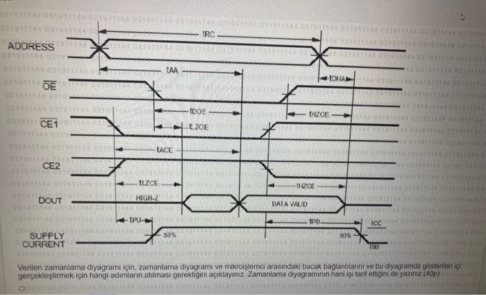 Solved for the given timing diagram, explain the pin | Chegg.com