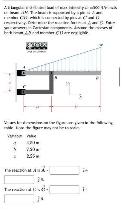 A triangular distributed load of max intensity w=500 | Chegg.com