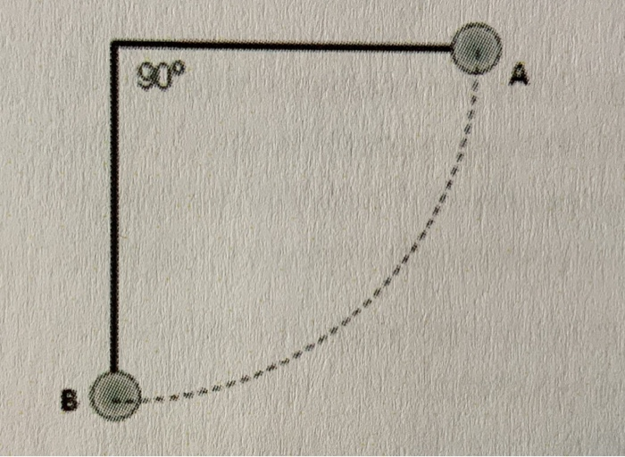 Solved An object, mass 1,5 kg, moves along a rough vertical, | Chegg.com Solved An object, mass 1,5 kg, moves along a rough vertical, | Chegg.com