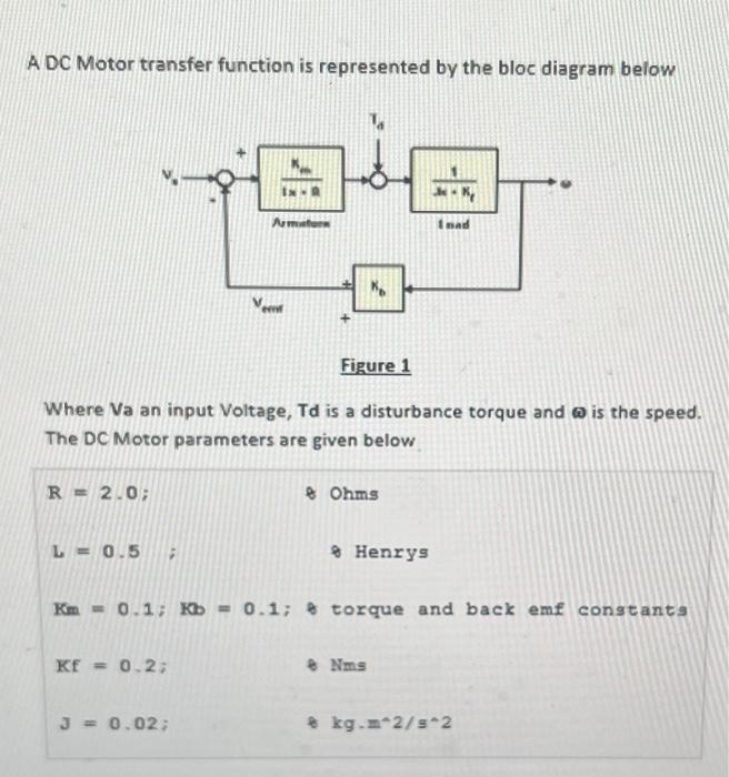 Solved A DC Motor transfer function is represented by the | Chegg.com