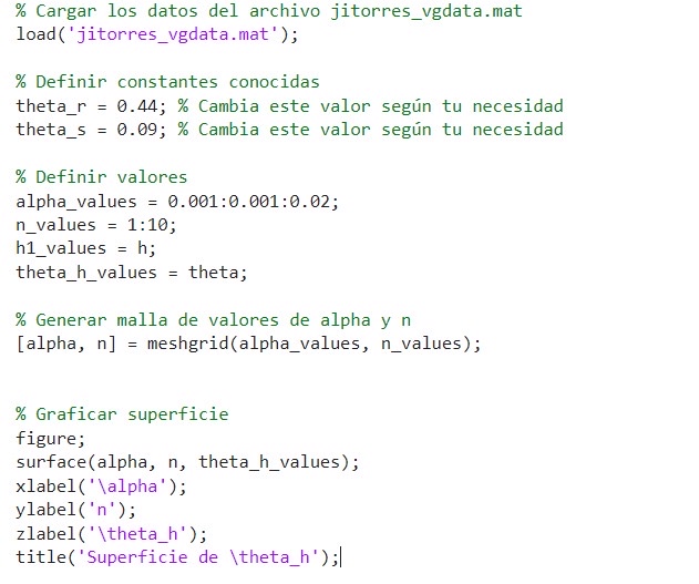Hola, necesito hacer una grafica de la funcion | Chegg.com