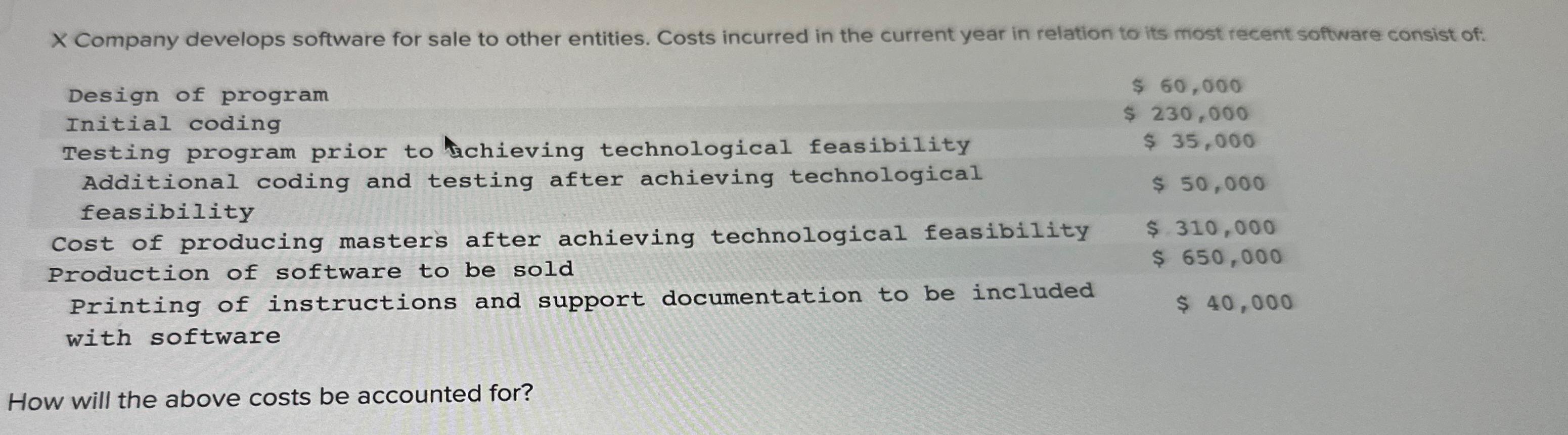 Solved x ﻿Company develops software for sale to other | Chegg.com